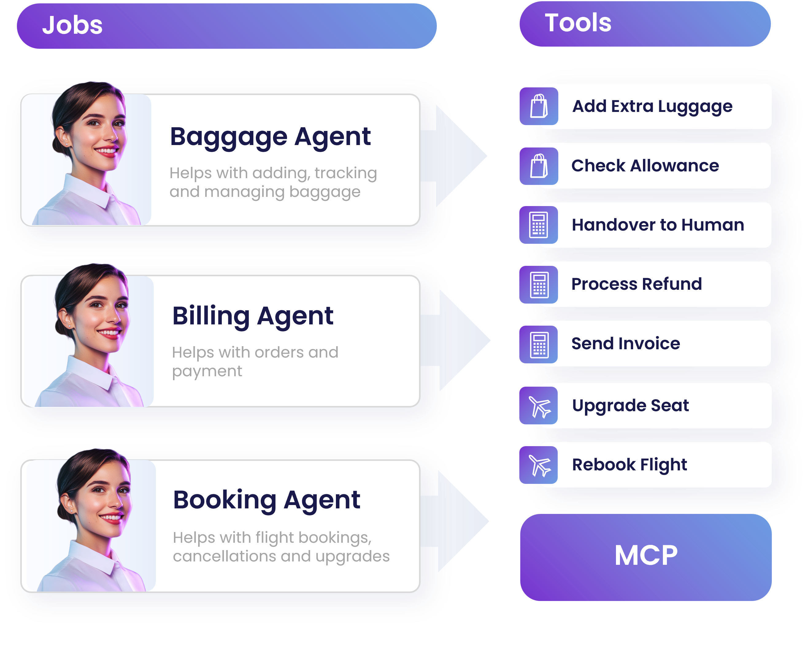 Agentic AI | Autonomous AI Workforce for Enterprise Contact Centers